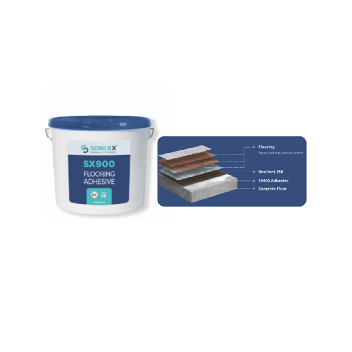 Sonixx Soundsure SS560 5.6mm Underscreed Resilient layer / Acoustic ...