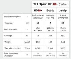 Cellecta Yelofon HD10+ System Pack | screedsdirect.co.uk – Screeds Direct