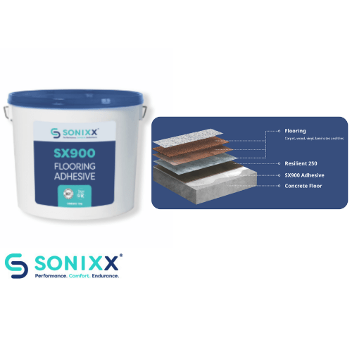 Sonixx Soundsure SS560 5.6mm Underscreed Resilient layer / Acoustic ...